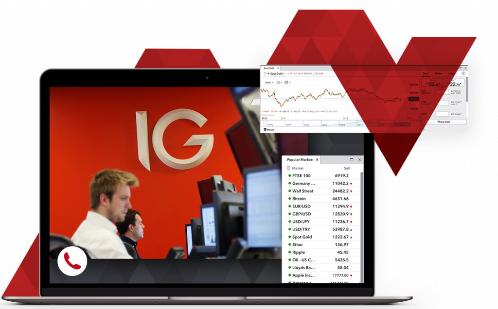 Test IG Markets : Est-il fiable en toute confiance